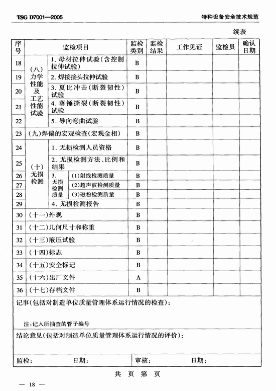 压力管道元件制造监督检验规则[埋弧焊钢管与聚乙烯管]（TSG D7001-2005）