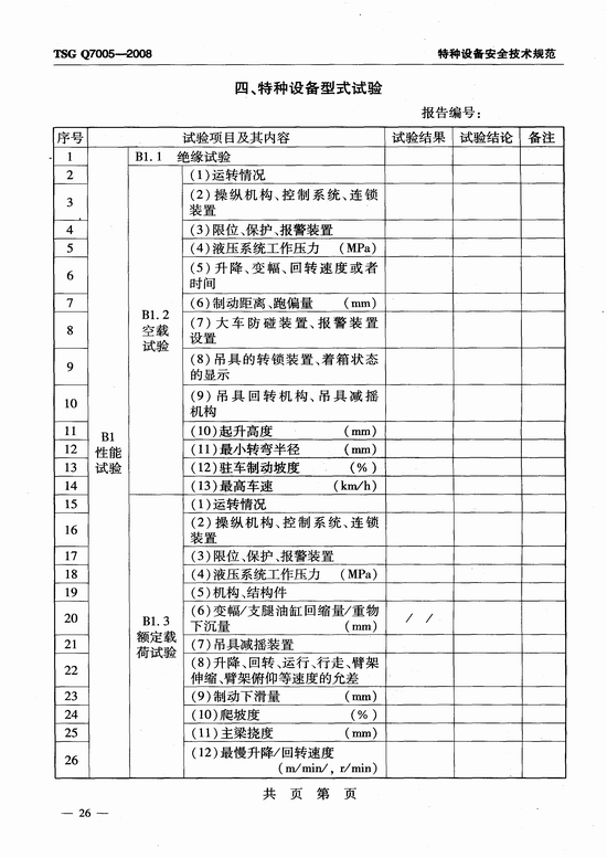 流动式起重机型式试验细则(TSG Q7005-2008)